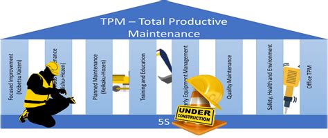 Tpm Implementation In 4 Phases
