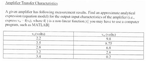 Solved Amplifier Transfer Characteristics A Given Amplifier