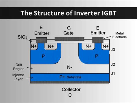 All About You Need To Know About Inverter Igbt Joeyoung