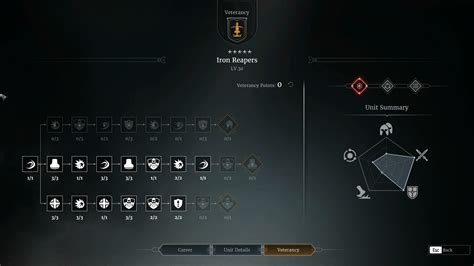 Conquerors Blade Iron Reapers Veterancy Youtube