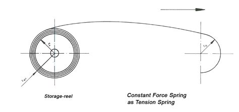 Tension Spring Calculation Pdf At Jeremy Shockley Blog