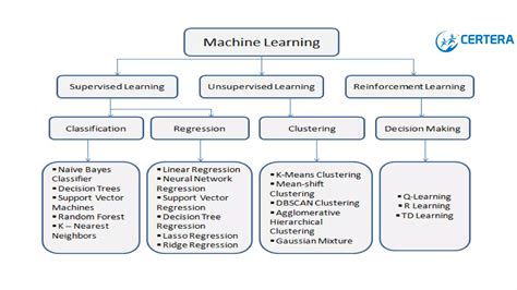 Machine Learningpdf
