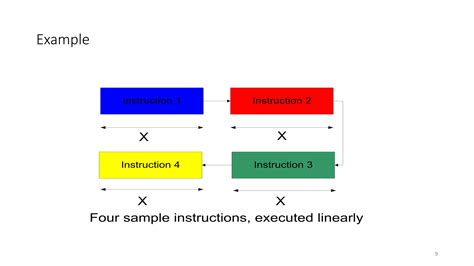 Pipelining Of Processors Computer Architecture Pptx