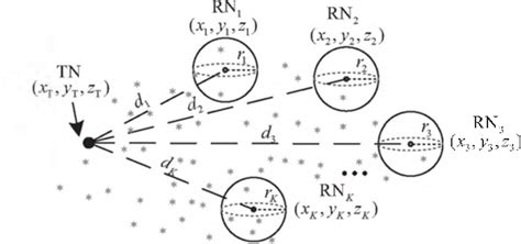 Figure 1 From Cooperative Source Positioning For Simo Molecular