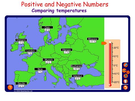 Ppt Understanding Positive And Negative Numbers In Real Life