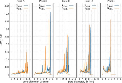 Formation Of Polyimide Membranes Via Non‐solvent Induced Phase Separation Insight From