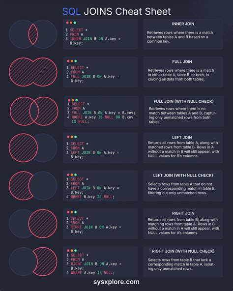 Linux Sysadmin Devops 2k🎯 Sysxplore • Instagram Photos And Videos