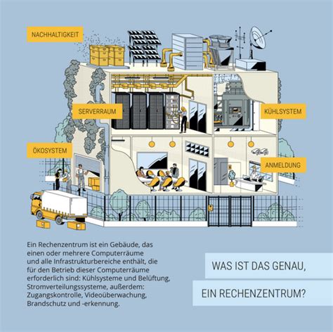 „wo Wohnt Eigentlich Das Internet” German Datacenter Association
