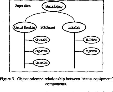 Figure 3 From A Co Operative Hybrid Algorithm For Fault Diagnosis In