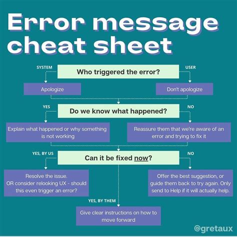 The Hcd Experience On Linkedin I Think Providing Examples Of A System Error Approach And A User