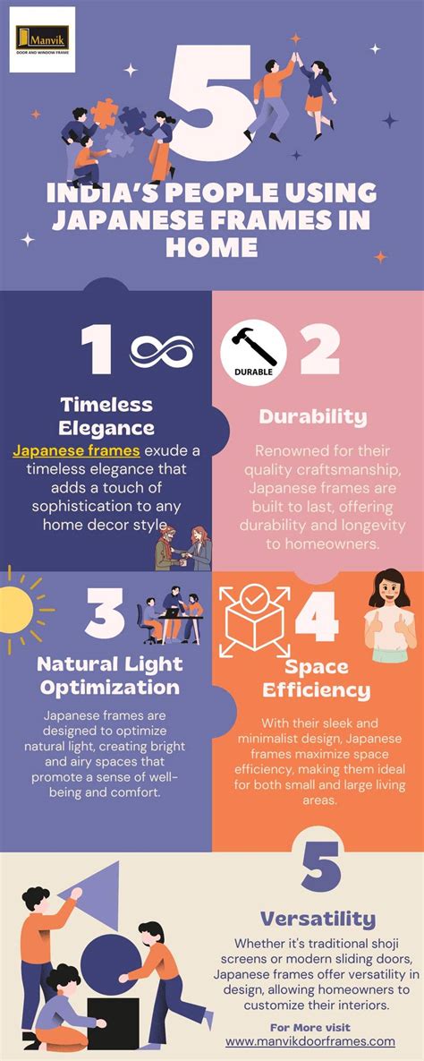 Top 5 Points Why Indias People Using Japanese Frames In Home By Manvik Door And Window Frames