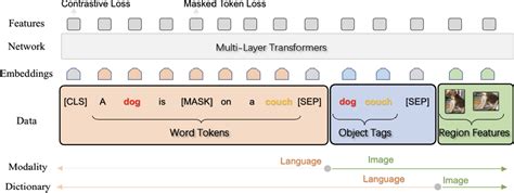 Figure 5 From Master Computer Science Semantic Scholar
