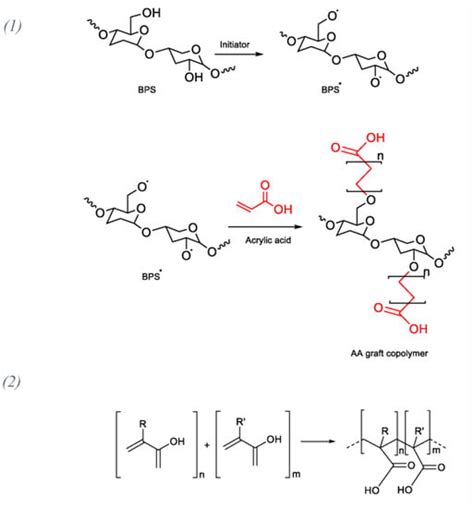 What Is Acrylic Polymer Made Of At Indiana Mulquin Blog
