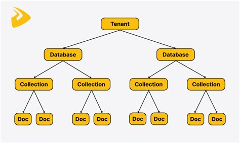 What Is Chromadb Chromadb Vector Database Tutorial Designveloper