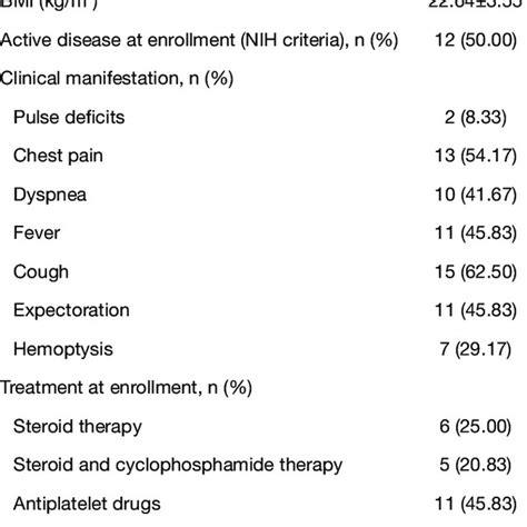 Roc Analysis Of Image Features For Assessing Tak Activity The Rate Download Scientific