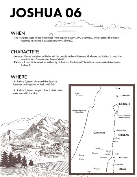 Joshua 6 Summary 5 Minute Bible Study — 2belikechrist