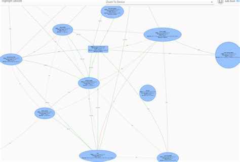 How Does Zigbee Actually Work Re Routing And Qos Rhomeassistant