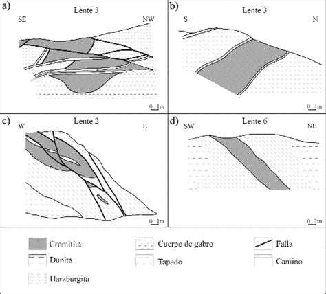 Cross Section Of Chromitite Outcrops In The Mercedita Deposit A Y B
