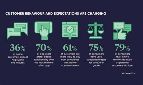 The Impact Of Branding On Consumer Perception And Behaviour