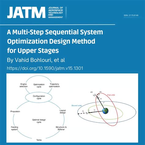 Journal Of Aerospace Technology And Management On Linkedin A Multi Step Sequential System