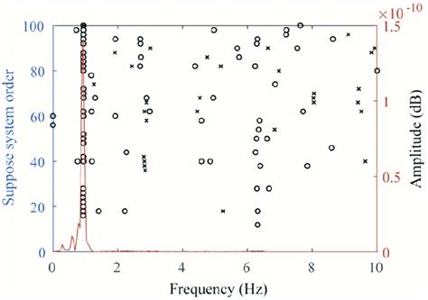 Stability Graph Of Ssi Method Download Scientific Diagram