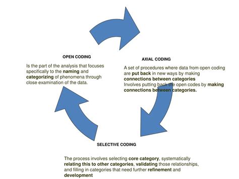 Ppt Qualitative Research Powerpoint Presentation Free Download Id