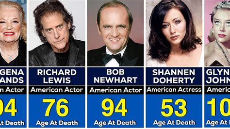 300 Hollywood Actors Who Died In 2024 By Dee Dee