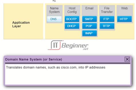 Introduction To Networks Instructor Materials Chapter 10 Application