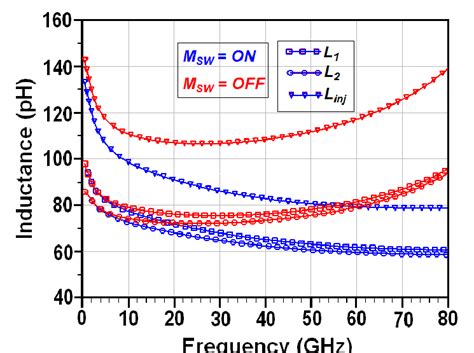 Transformer Coupling Coefficient Leakage Inductance At Wen Fontaine Blog