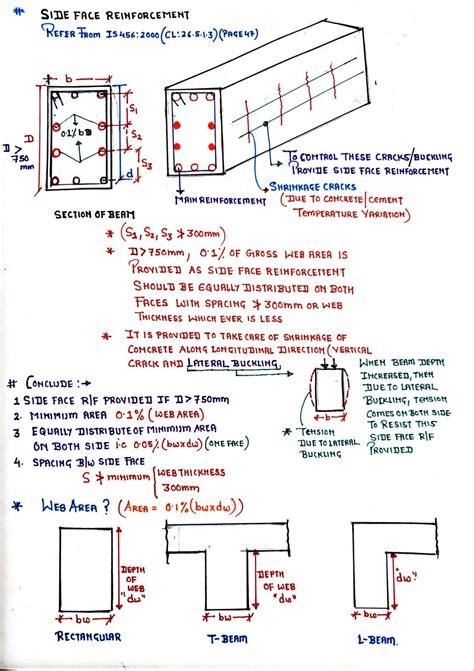 Mohit Kumar On Linkedin Staadpro Structuralengineering Planningengineer Staadpro Revit