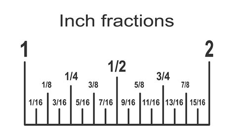 Premium Vector Inch Divided Into 16 Fractions Part Of Typical Inch