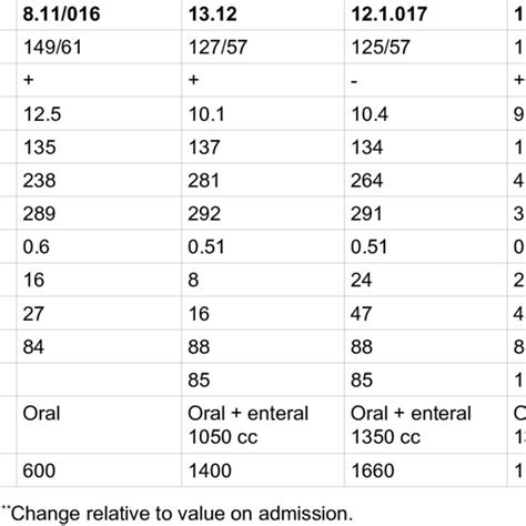 Candidate Laboratory Markers Of Dehydration Download Scientific Diagram