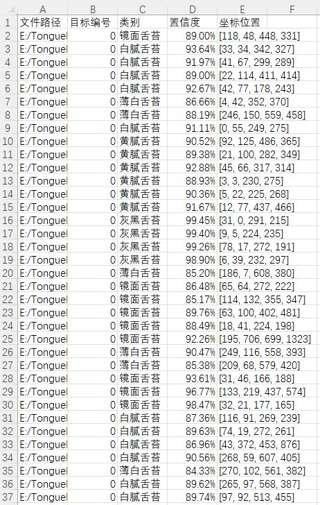 深度学习的中医舌诊检测诊断系统研究与实现 pyqt5界面 数据集 训练代码 舌诊 机器学习模型 csdn博客