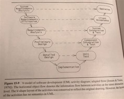 Chapter 2 Foundation Of Software Testing Flashcards Quizlet