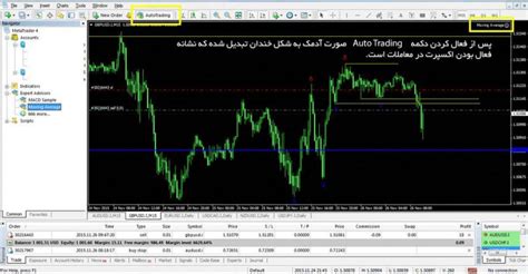 آموزش نصب اکسپرت و استفاده در نرم افزار متاتریدر 4 و 5 و مفید تریدر نصب expert در meta trader