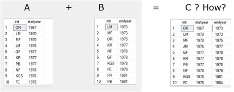 Sql Server T Sql Combine Tables Stack Overflow