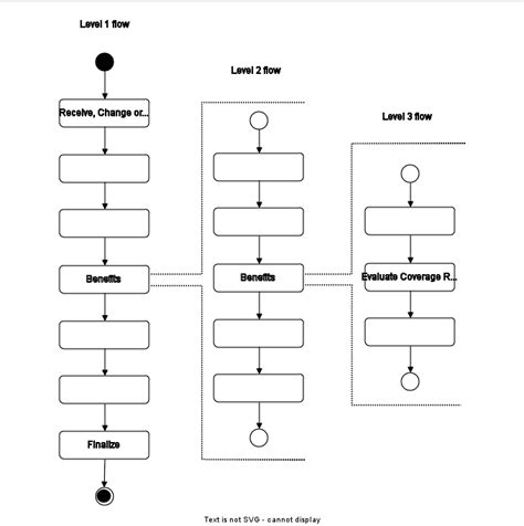 Flow Overview Oracle Health Insurance Claims Adjudication And Pricing