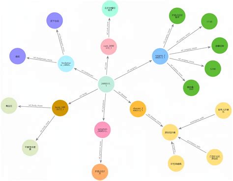 Frontiers Liver Cancer Knowledge Graph Construction Based On Dynamic