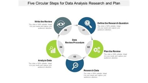 Five Circular Steps For Data Analysis Research And Plan Ppt Powerpoint