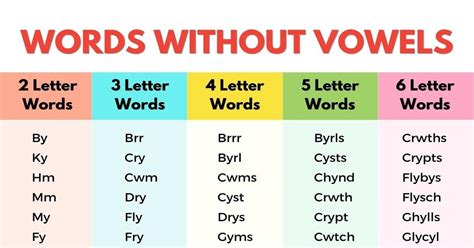 144 Examples Of Words Without Vowels In English • 7esl Vowel 6
