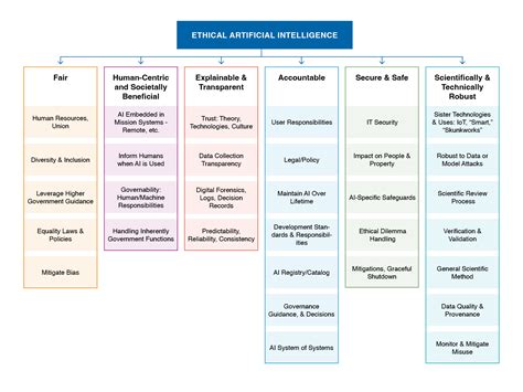 Nasa Artificial Intelligence Ethics Nasa