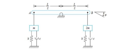 Solved Solve Using Energy Method Hand Written Answer