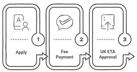 Uk Eta Status Check Track Your Application Status