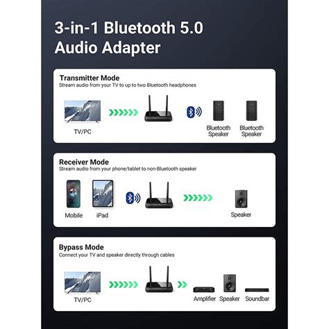 Ugreen 20140 Blutooth 50 Audio Receiver And Transmitter 100m Long