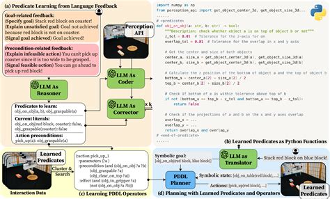 Figure 1 From Interpret Interactive Predicate Learning From Language