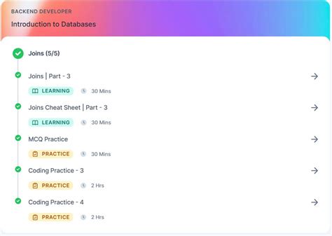 Bala Subrahmanyam Dasari On Linkedin Day72 Ccbp Nxtwave