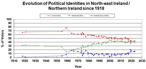 Why Was The 2023 Local Election The Most Seismic Ni Election Ever And
