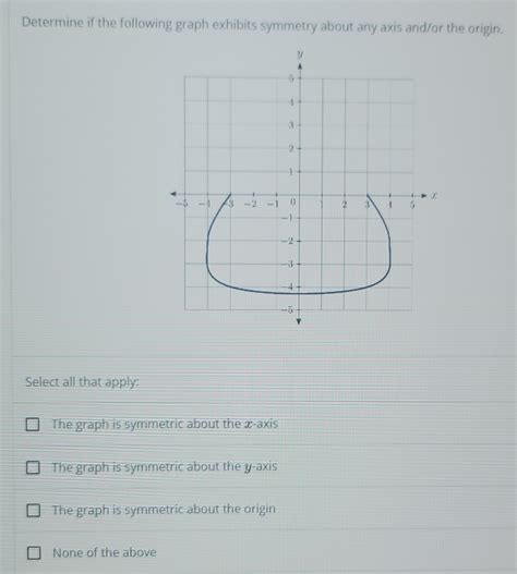Solved Determine If The Following Graph Exhibits Symmetry About Any Axis And Or The Origin