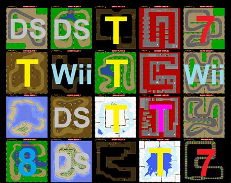Super Mario Kart Tracks And When They Returned By Skinnybeans17 On