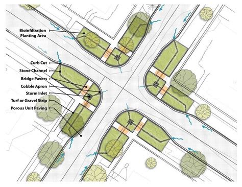 222 Best Urban Streets Design Images On Pinterest